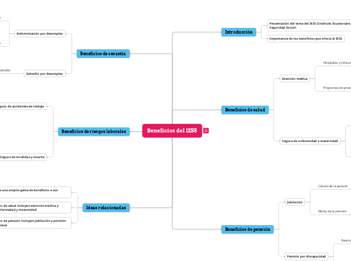 Beneficios del IESS - Adimen Mapa